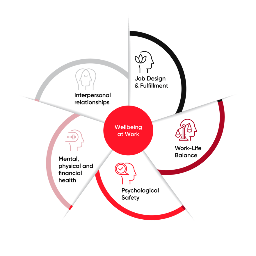 Your Guide to a Successful Employee Wellbeing Strategy